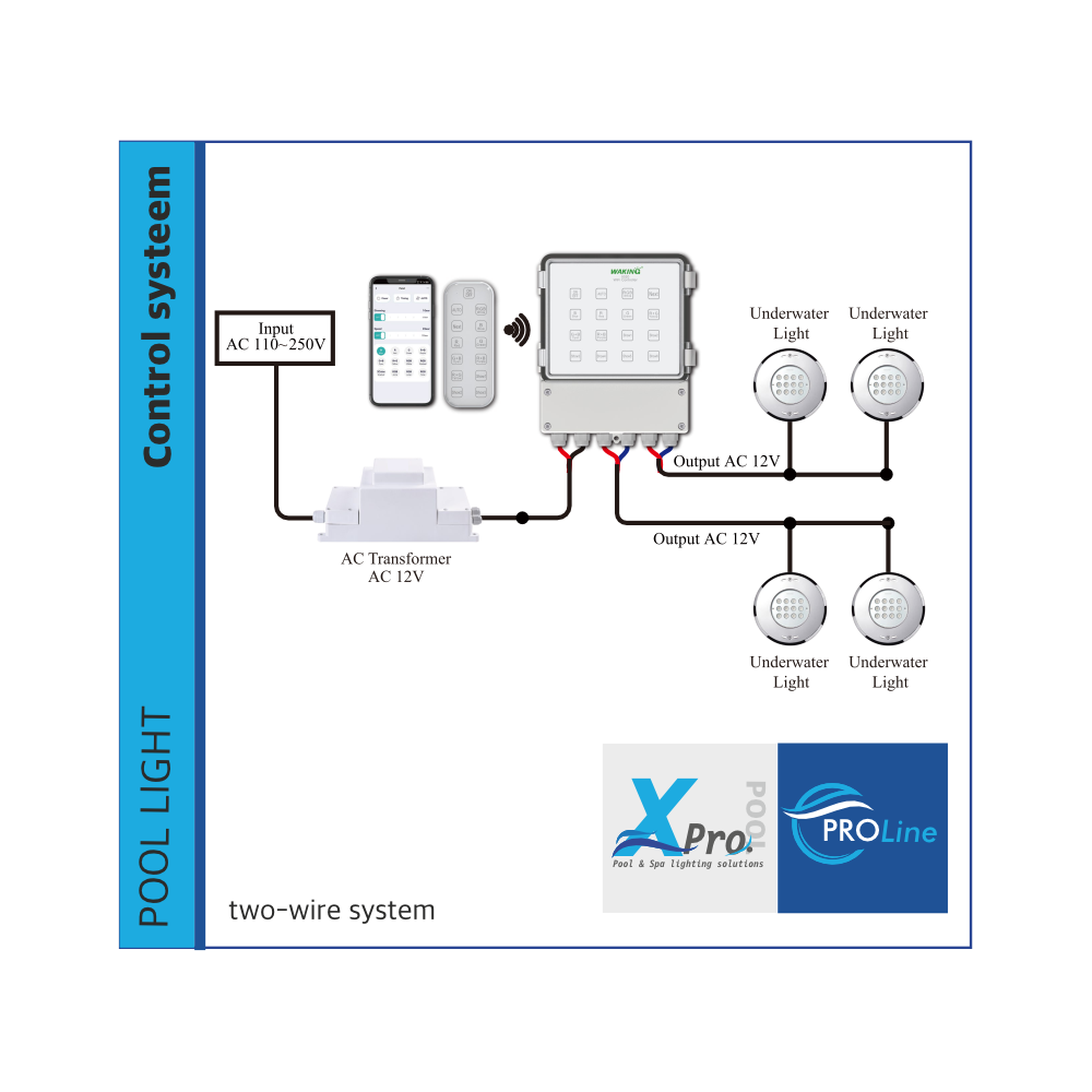 PROLINE | Contrôleur LED avec télécommande - WiFi - Bluetooth 12V/24V ...
