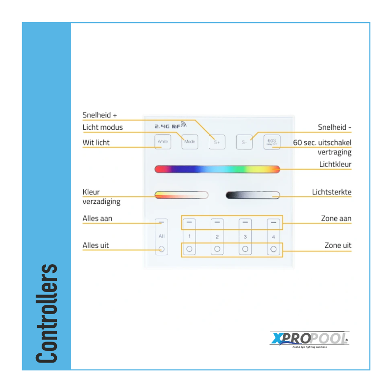 Touch Panel 4-zone RGBWW remote control wall panel on battery